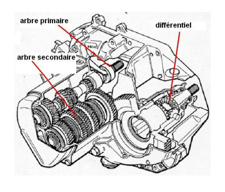 2223_1 ME - Bac à sable - BDD Maquettes: Arbre secondaire boite de vitesse